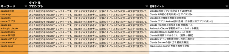 ClaudeAPIの登録からAPIキーの取得までを初心者向けに徹底解説！｜株式会社WildCard